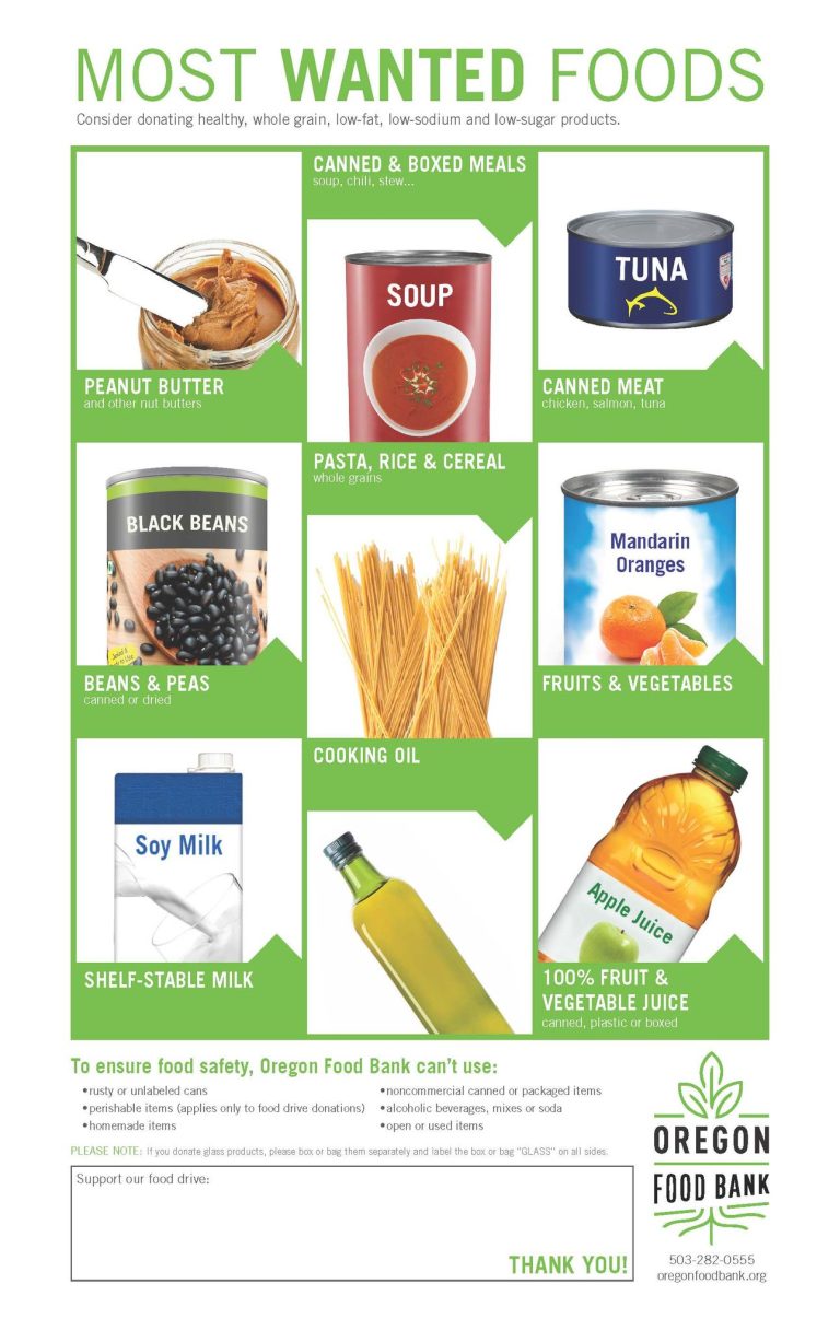 OSU EXTENSION FOOD DRIVE – NUTRITION MONTH – GIVE HEALTH FOODS TO LOCAL ...