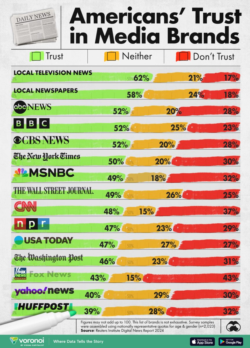 NEWS & POLITICS: What can we do? Act Local, News Resources, Resist List ...