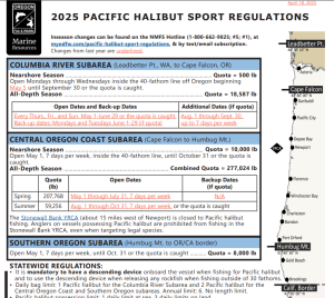 OREGON DEPT. OF FISH & WILDLIFE: 2025 Pacific halibut season announced ...