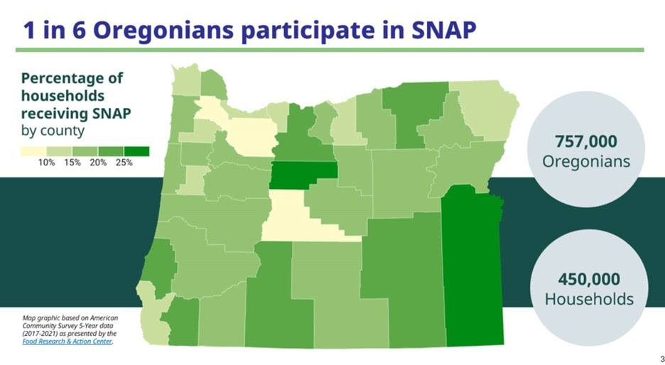 Oregon Dept. of Human Services (ODHS) Notifies SNAP Recipients – No ...