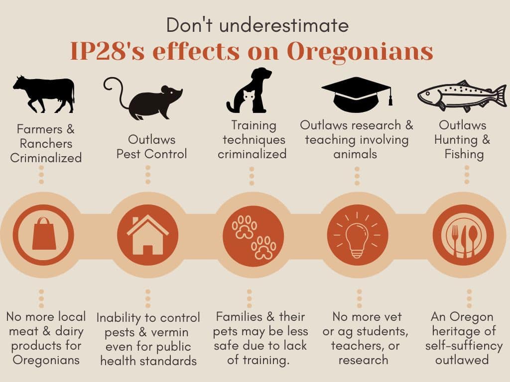 Oregon Legislative Sportsmen’s Caucus Oppose Initiative Petition 28 ...